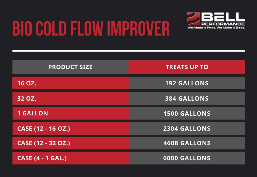 Biodiesel Cold Flow Improver - Case of 4 x 1 Gallon Jugs| Bell Performance