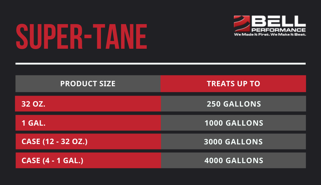 Cetane Boost - Cetane Booster - Case of 12 x 32 oz. bottles | Bell ...